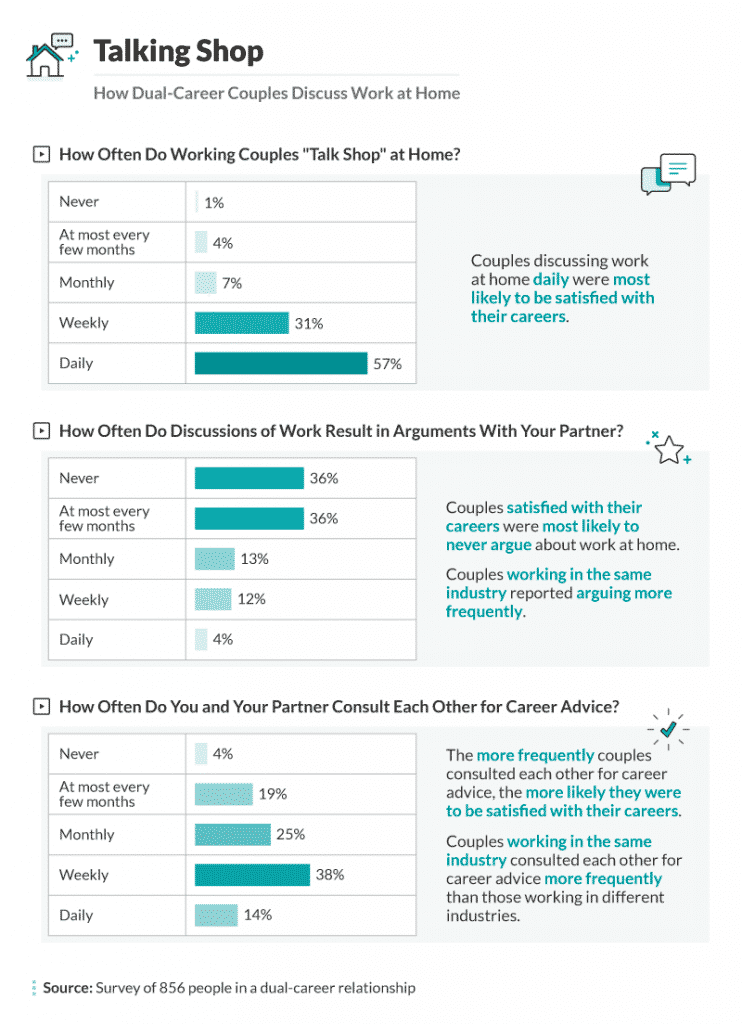 Career Power Couples | ZenBusiness PBC