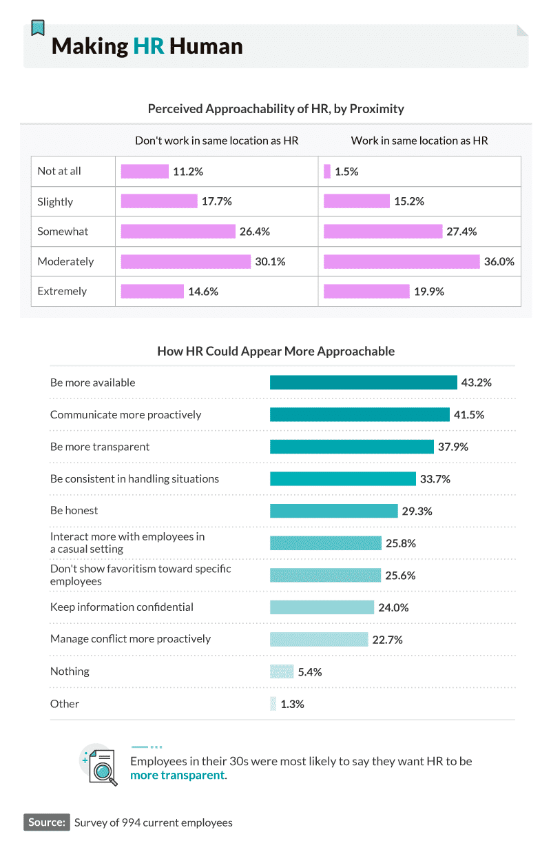 Human Resources Relationships | ZenBusiness PBC