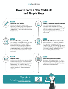 Form Your New York LLC Today | ZenBusiness PBC